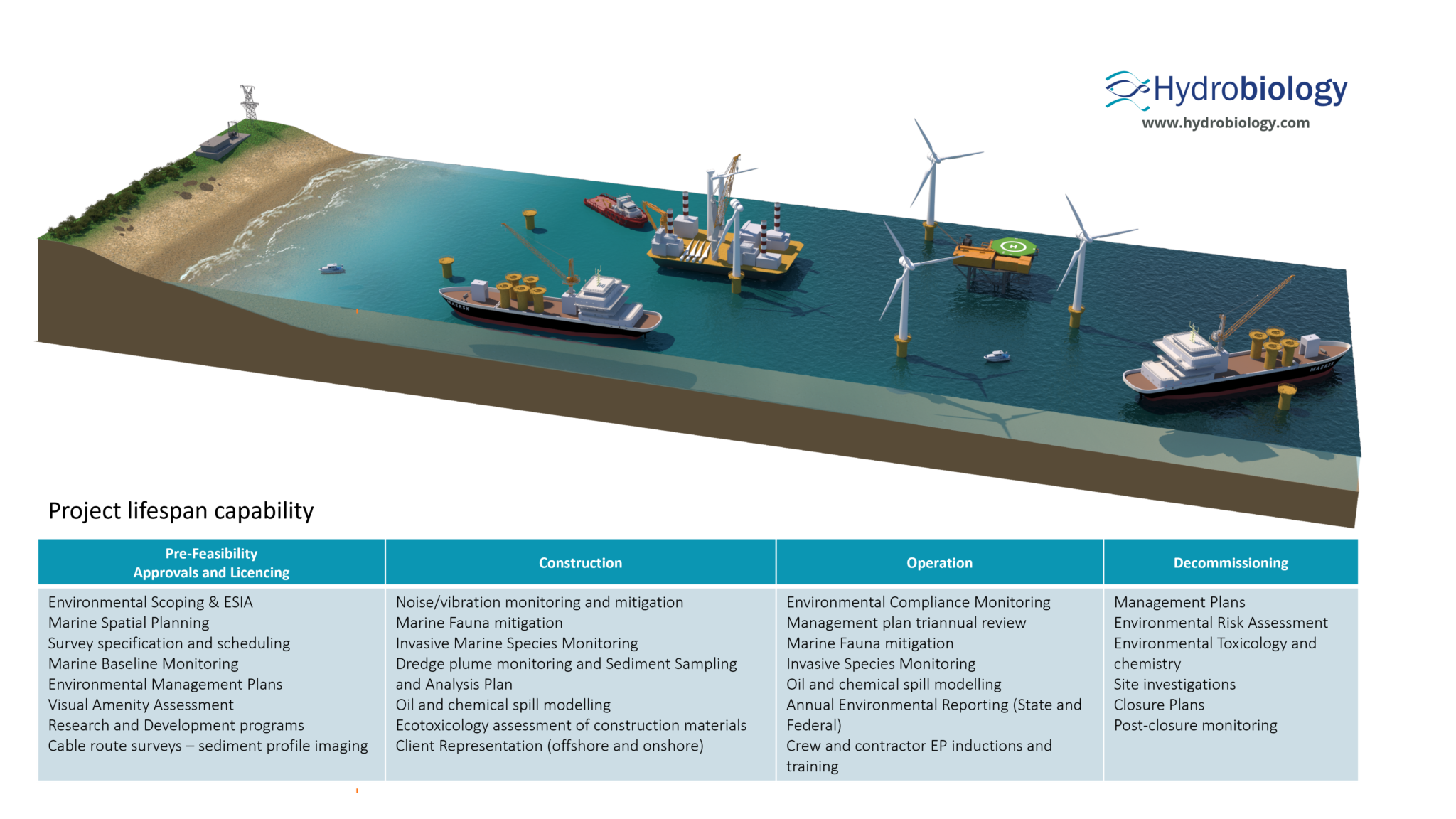 Hydrobiology's Offshore Renewables Capability - Hydrobiology